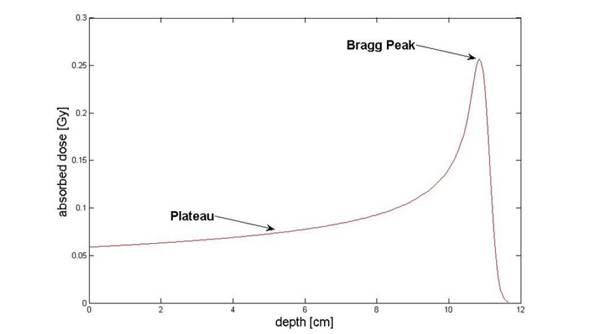 Computing Catalyst: A High-Performance Quest to Transform Cancer ...